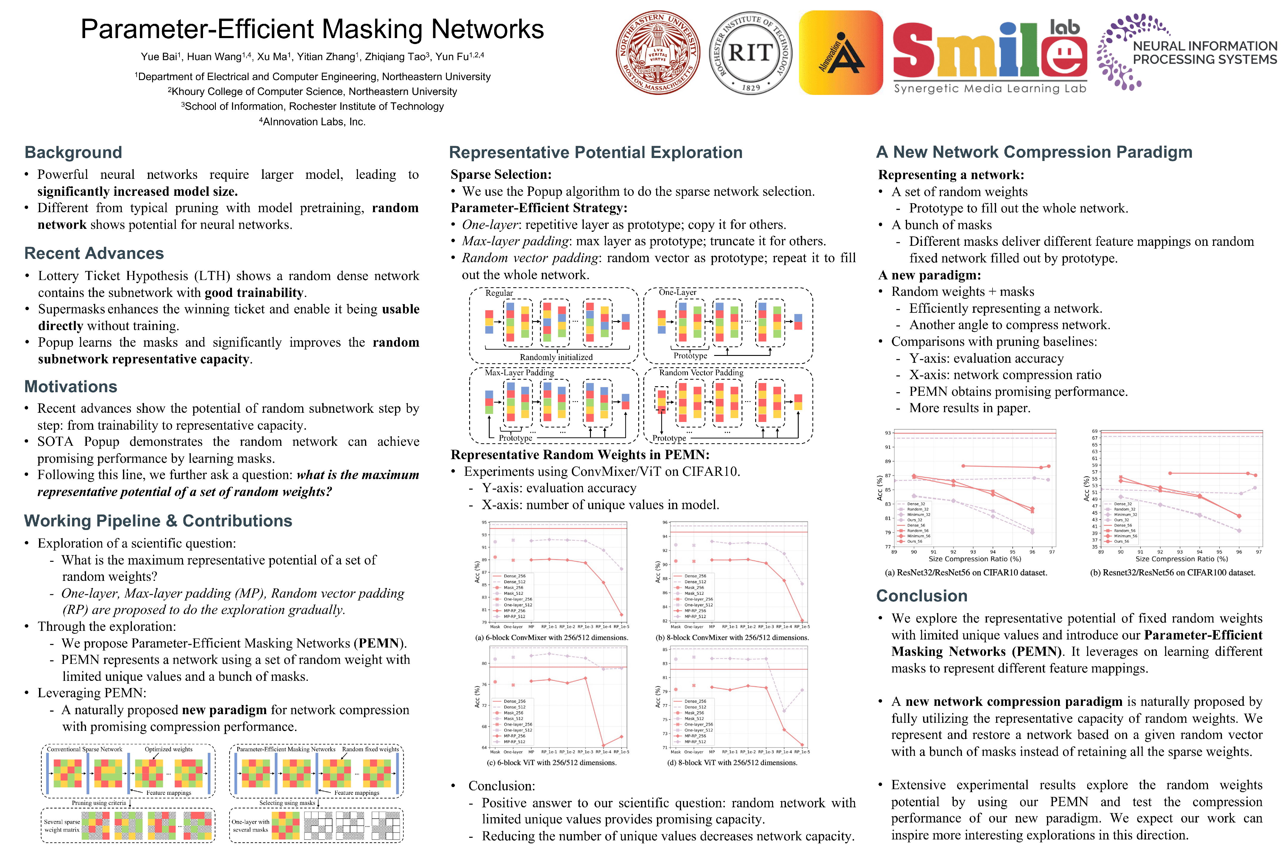 NeurIPS Poster Parameter-Efficient Masking Networks